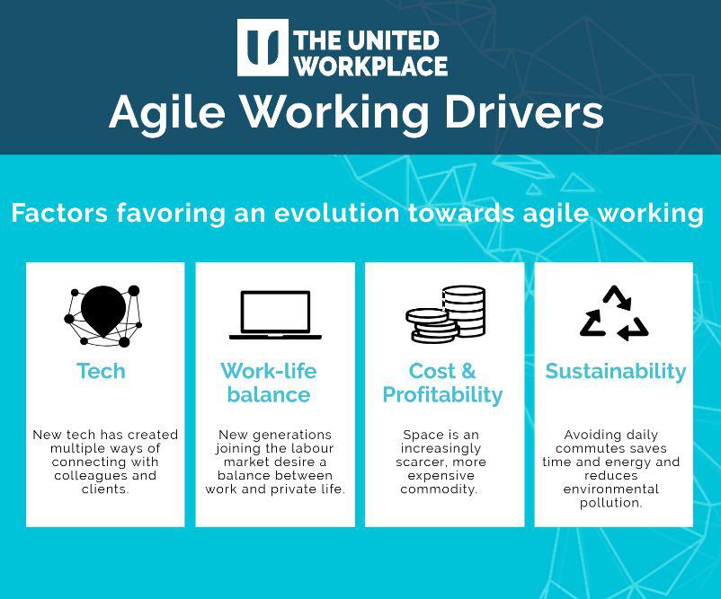 The Key Drivers And Benefits Of Agile Working United Workplace